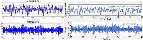 Signal Processing Differences Between Compose And Hypergraph Altair