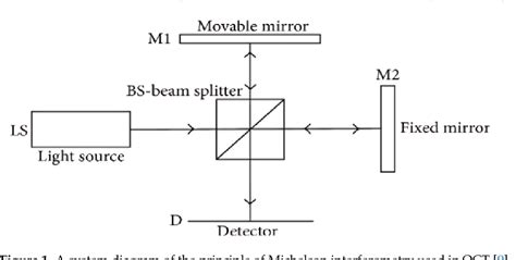 Figure 1 From Denoising Of Optical Coherence Tomography Images In