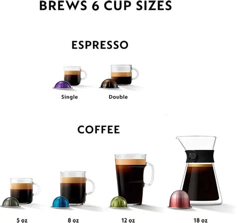 Nespresso Vertuo Creatista Vs Vertuo Lattissima Comparison And Buying