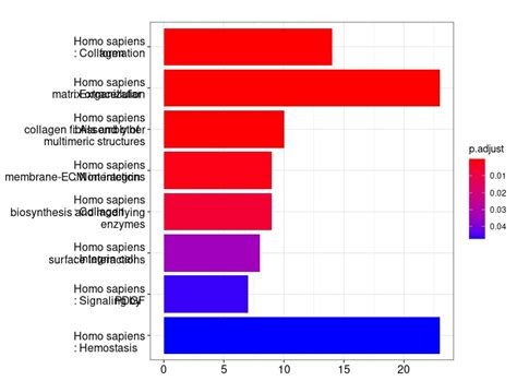 Reactomepa Plot Label Text Overlap · Issue 38 · Yulab Smureactomepa