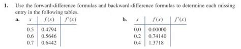 solved 1 use the forward difference formulas and