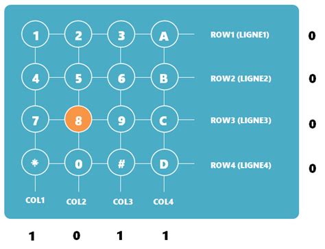Entrées Sorties I2c Arduino