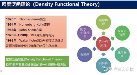“计算凝聚态物理”入门指南 知乎