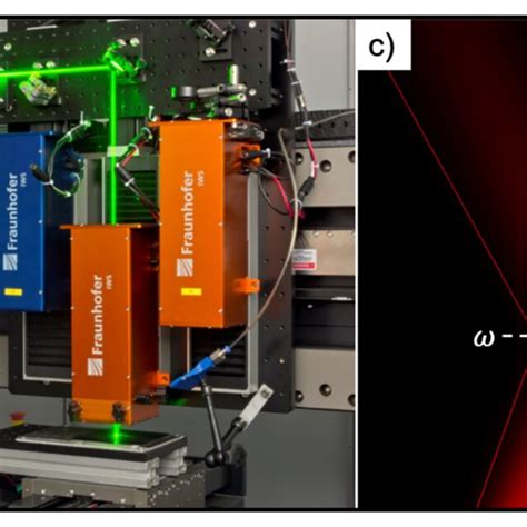 Dlw Direct Laser Writing Configuration Equipped With A Galvanoscanner Download Scientific