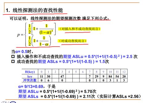 散列表（哈希表） · issue 70 · zhaoyan346a blog · github