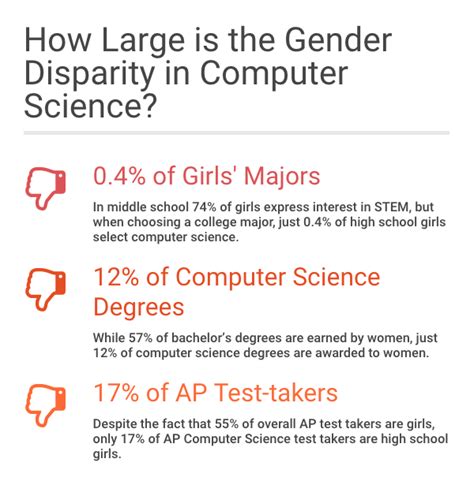The Growing Discrepancy