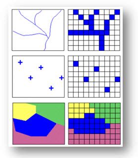 Vector Data Structure Images Vector And Raster Data GIS Vector And Raster Data Model And