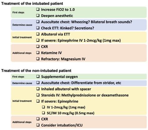Bronchospasm Openanesthesia