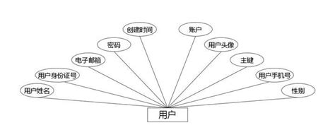 毕业设计：基于springboot的私房菜定制上门服务系统的设计与实现 论文源码视频演示 基于springboot的私厨预约服务管理系统设计与