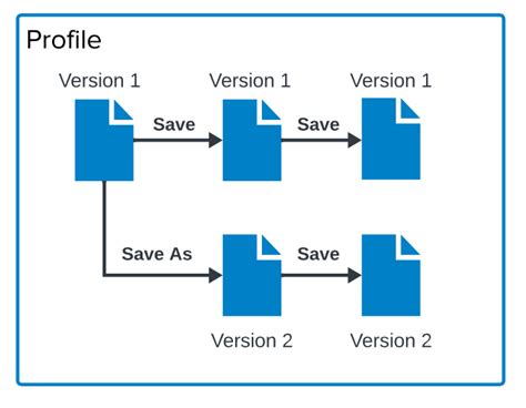 Account Organization Platform Administration Tealium Docs
