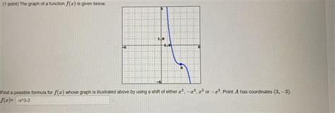 Solved Point The Graph Of A Function F X Is Given Chegg Com