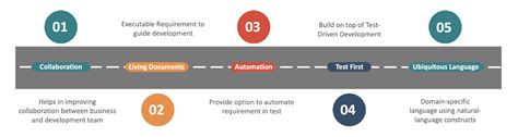 agile product lifecycle management [best tools and practices]
