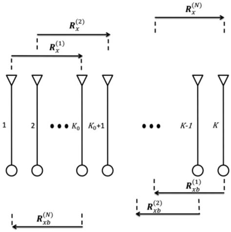 Forwardbackward Spatial Smoothing Scheme Download Scientific Diagram