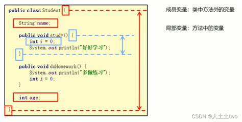 二3java面向对象基础（黑马程序员） Csdn博客