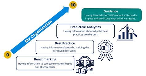 Analytics On Analytics Assessing Your Hr Analytics Capability