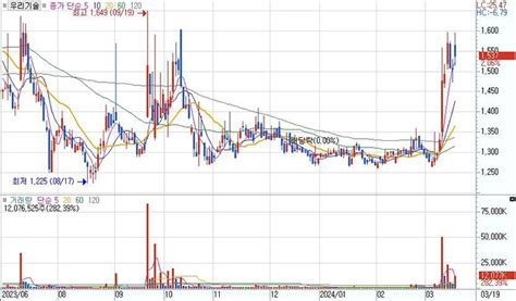 Smr 관련주 Top 10 대장주 소형원전 Coolectroom