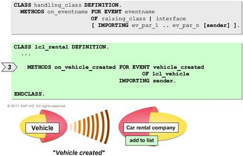 SapSystemsOfReza TAW Object Oriented Concept And Programming Techniques