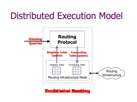 Declarative Routing Extensible Routing With Declarative Queries Ppt Download Declarative Routing Extensible Routing With Declarative Queries Ppt Download