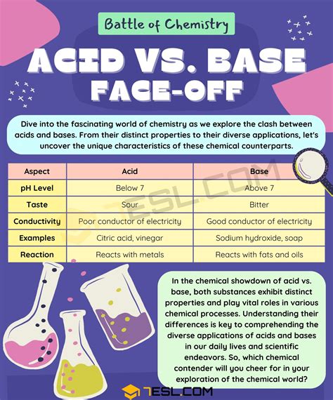 Acid Vs Base Difference Between Acid And Base 7ESL