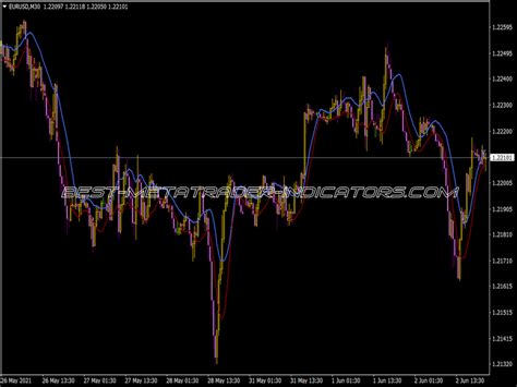 Envelopes Indicator Env ⋆ Top Mt4 Indicators Mq4 Or Ex4 ⋆ Best