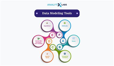 Data Model Types Techniques Benefits And More Data Model Types Techniques Benefits And More