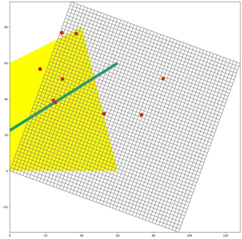 Creating Layered Quadtree Grids With Gridgen — Flopy 360 Documentation