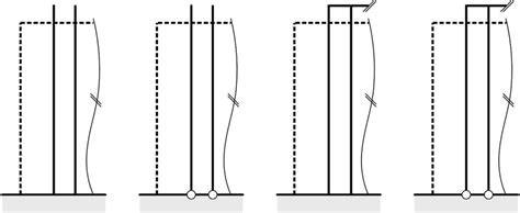 Scheme Of The Four Types Of Boundary Conditions Considered In This Download Scientific Diagram