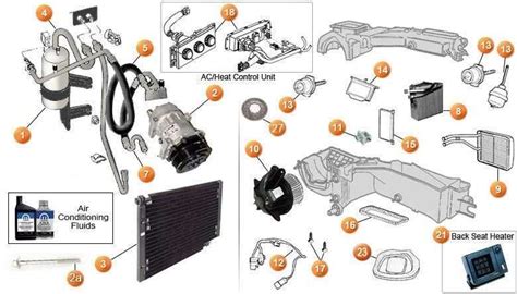 Exploring The Components Of The 1994 Jeep Cherokee Xj Air Conditioning