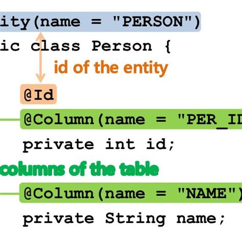 Mapping Of The Person Entity Class To Database Using JPA Annotations Download Scientific Diagram