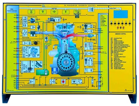 Control De Emisiones De Lorenzo Training And Didactical Equipment