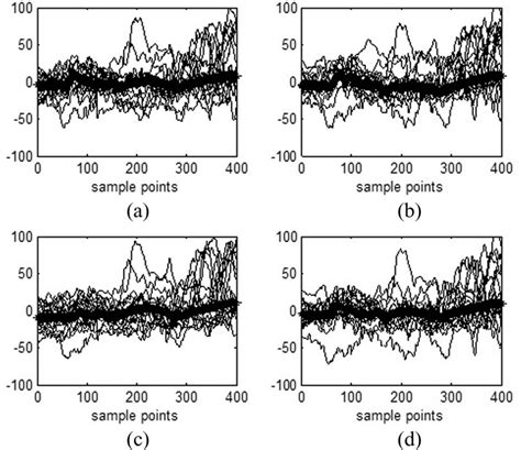 Superposition Of 18 Pca Enhanced Vep Recorded By Four Electrodes A Download Scientific