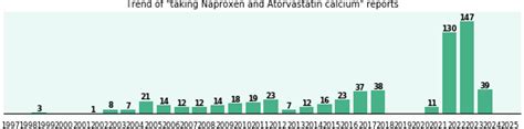 Naproxen And Atorvastatin Calcium Drug Interactions A Phase Iv