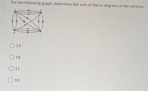 Solved For The Following Graph Determine The Sum Of The Chegg