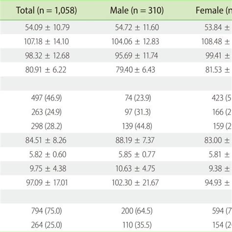 —asthma Control Questionnaire Acq Score Differences Between Placebo Download Scientific