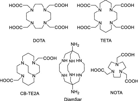 Examples Of Commonly Used ⁶⁴cu Chelators Download Scientific Diagram