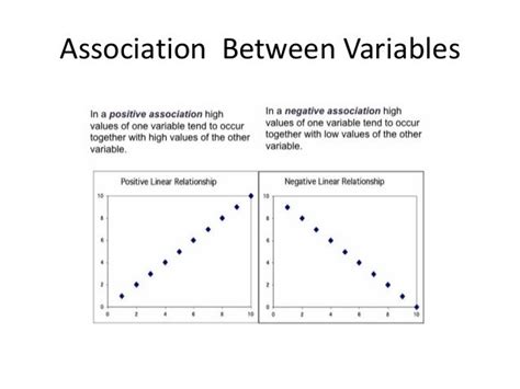 Introduction To Statistics Rss6 2014