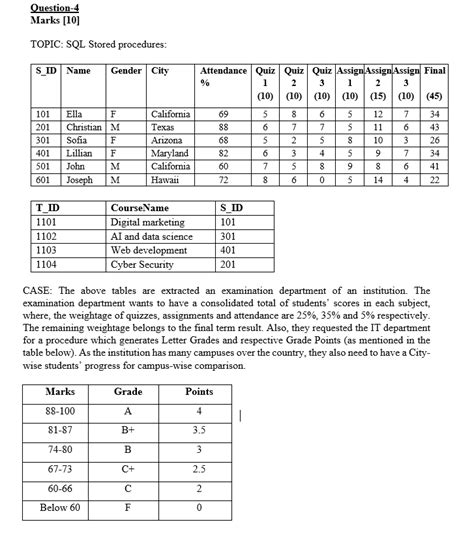 question 4 marks [10] topic sql stored procedures