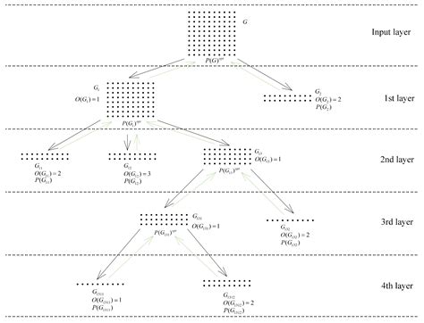 An Adaptive Layered Clustering Framework With Improved Genetic Algorithm For Solving Large Scale