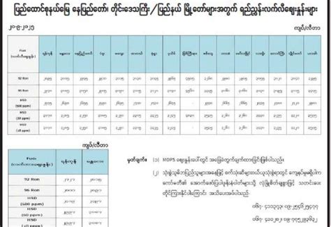 အင်းစိန်မြို့နယ် စာရေးဆရာအသင်း သက်ကြီးပူဇော်ပွဲ၊ စာပေဟောပြောပွဲနှင့် ဂုဏ်ပြုပွဲအခမ်းအနားများ ပ
