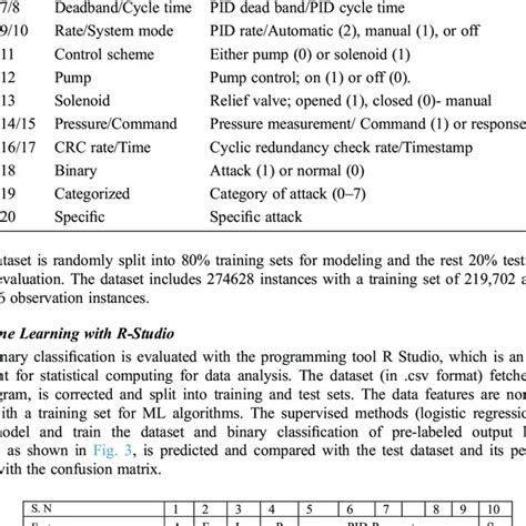 Modbus Rtu Packets Instance Features Download Scientific Diagram