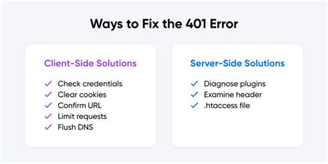 How To Fix A Unauthorized Error Dreamhost