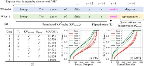 논문 리뷰 Improving Conversational Abilities Of Quantized Large Language