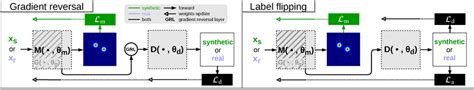 Outline Two Domain Adaptation Methods With Intermediate Discrimination
