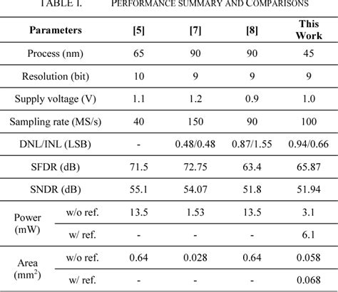 Table I From A 9 Bit 100 MS S Flash SAR ADC Without Track And Hold Circuits Semantic Scholar