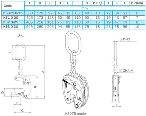 Lifting Clamp Multi Position Materials Handling