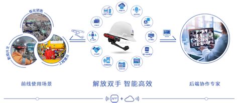 石油化工行业数字化，势在必行！火速加入 共赢未来！ 知乎