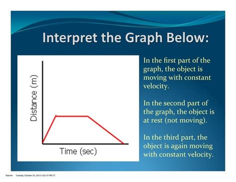 Interpreting The Graph Ppt Cscope Pdf