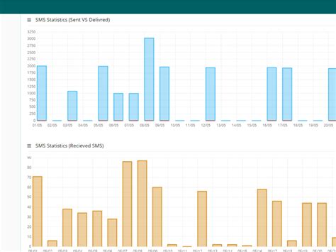 Bulk Sms Gateway Using Twilio Upwork