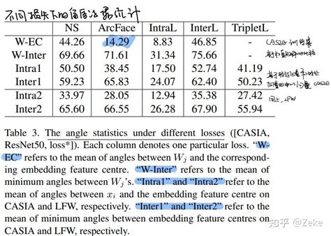 ArcFace论文详解 知乎