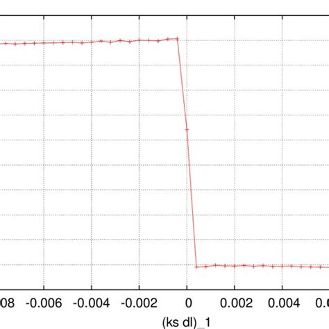 the phase differences ∆φ 1 in the 2 d decoupling scan download